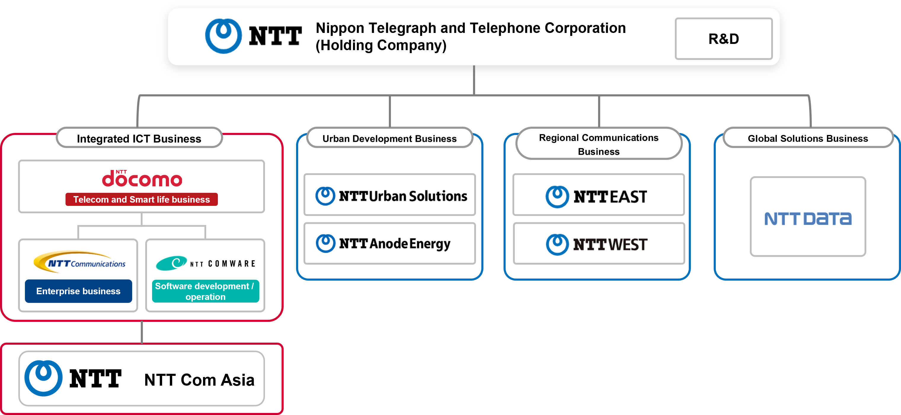 Our Business in Hong Kong | About Us | NTT Hong Kong